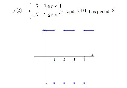 Solved Find the Laplace transform of the periodic function | Chegg.com