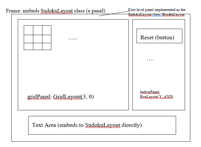 Solved This will use almost all the knowledge about GUI we | Chegg.com
