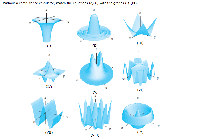 Solved Without a computer or calculator, match the equations | Chegg.com