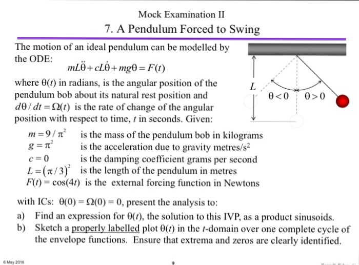 Solved The motion of an ideal pendulum can be modeled by the | Chegg.com