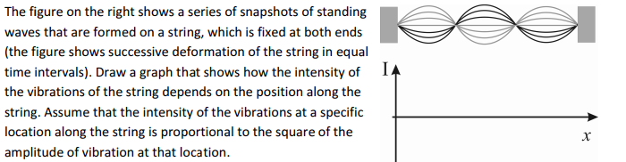 Solved The figure on the right shows a series of snapshots | Chegg.com