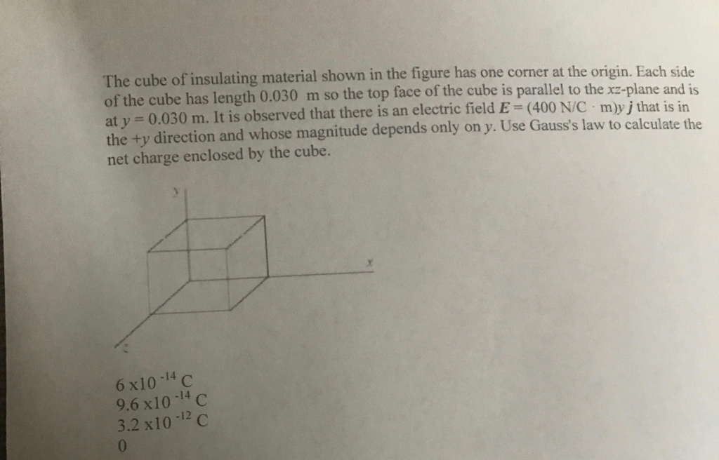 Solved The cube of insulating material shown in the figure | Chegg.com