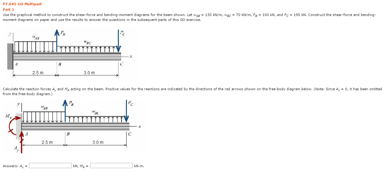 Solved Use the graphical method to construct the shear-force | Chegg.com