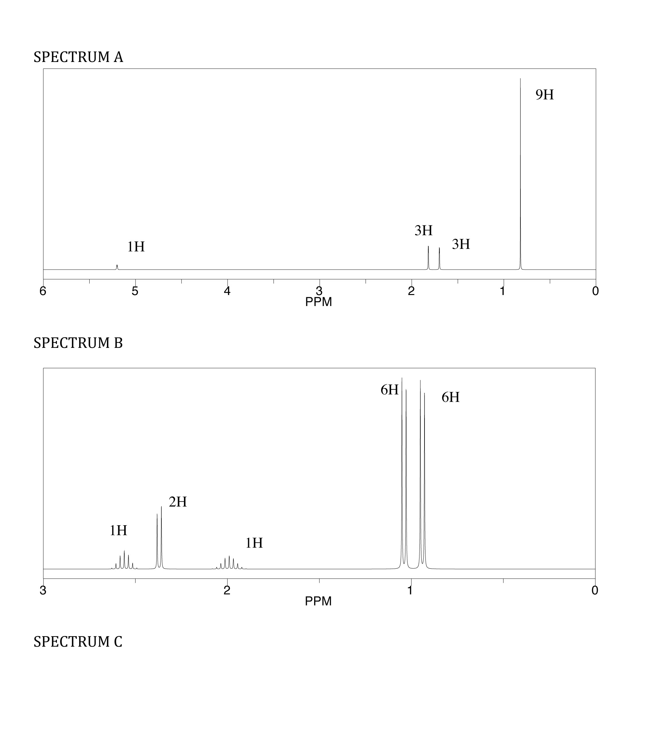 Solved Part One: Some ask that you use ONLY the starting | Chegg.com