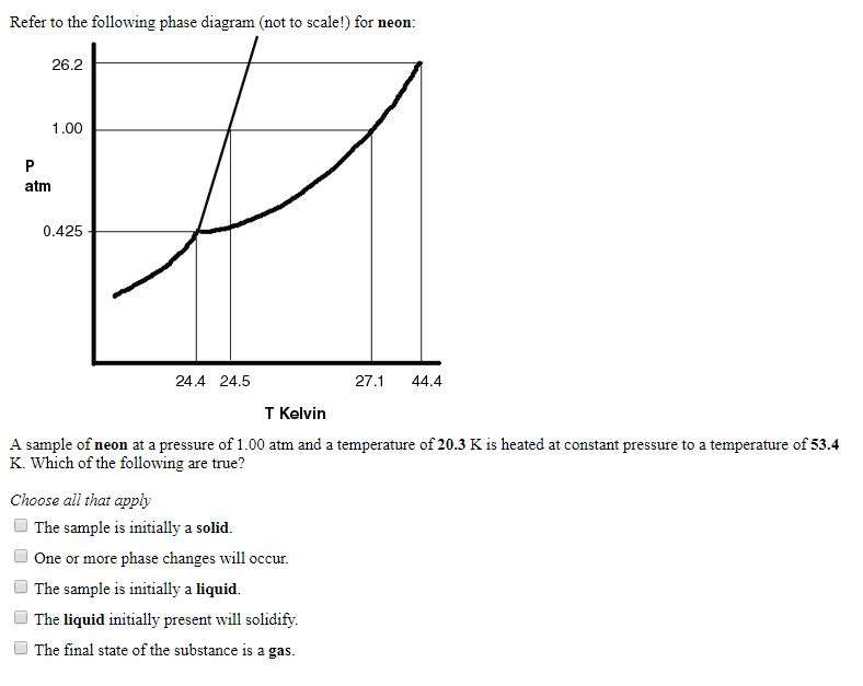 Solved Refer to the following phase diagram (not to scale!) | Chegg.com