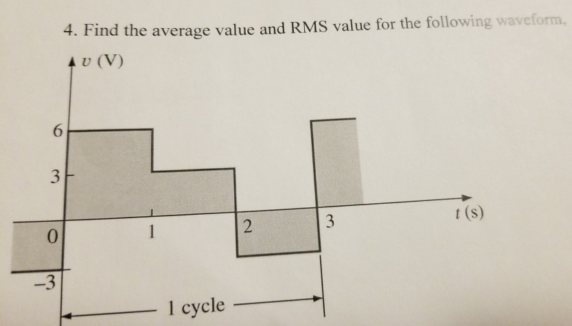 Solved 4. Find the average value and RMS value for the | Chegg.com