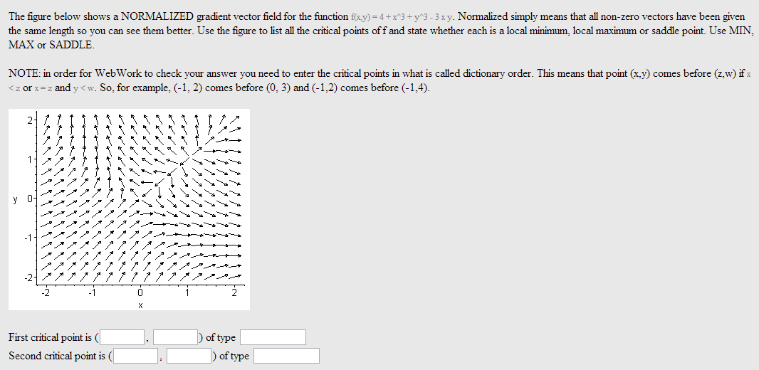 Solved The figure below shows a NORMALIZED gradient vector | Chegg.com