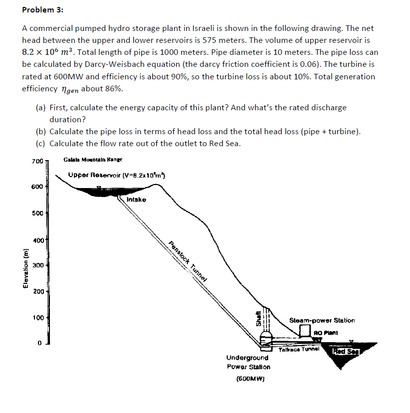 Problem 3: A commercial pumped hydro storage plant in | Chegg.com
