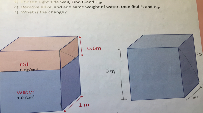 Solved orthe right side wall, Find FRand Hcp 2) Remove all | Chegg.com