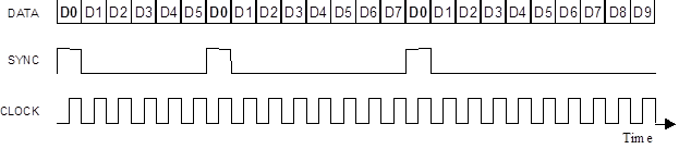 Solved Two s Complementer Circuit Design Project Problem | Chegg.com