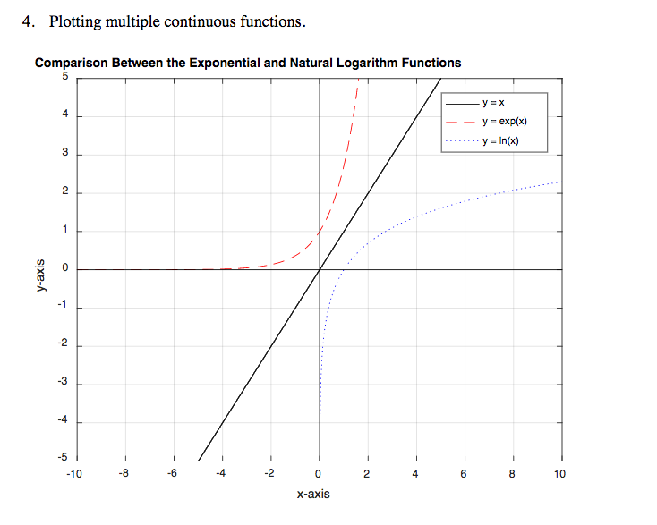 Solved Write MATLAB .m files, one per problem, to generate | Chegg.com Solved Write MATLAB .m files, one per problem, to generate | Chegg.com