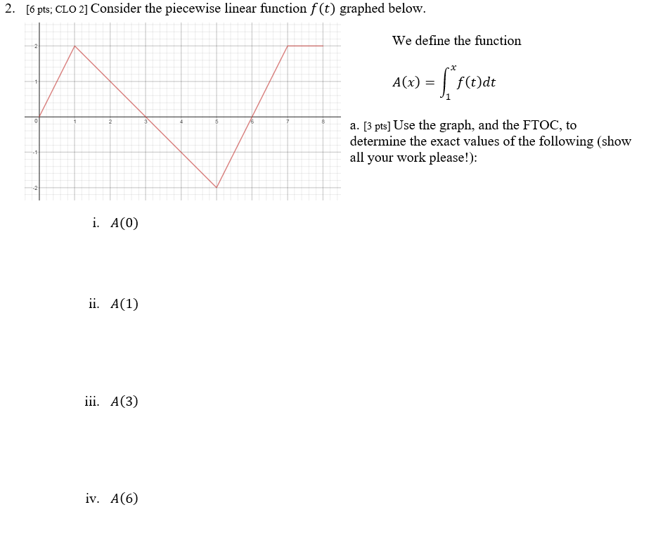 Solved 2. [6 pts; CLO 2] Consider the piecewise linear | Chegg.com