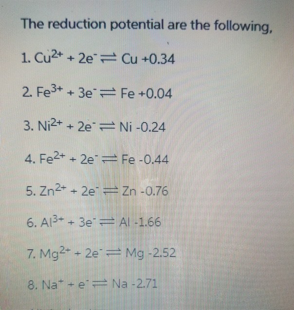 Solved Procedure 1: Selection of Redox Reactions rom the | Chegg.com