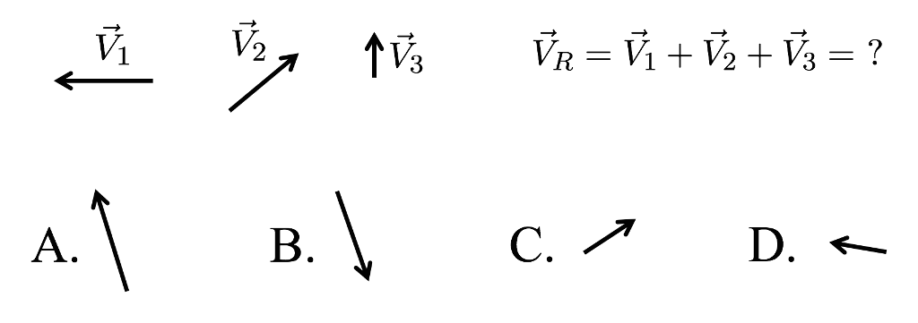 Solved Add the three vectors graphically to get the | Chegg.com