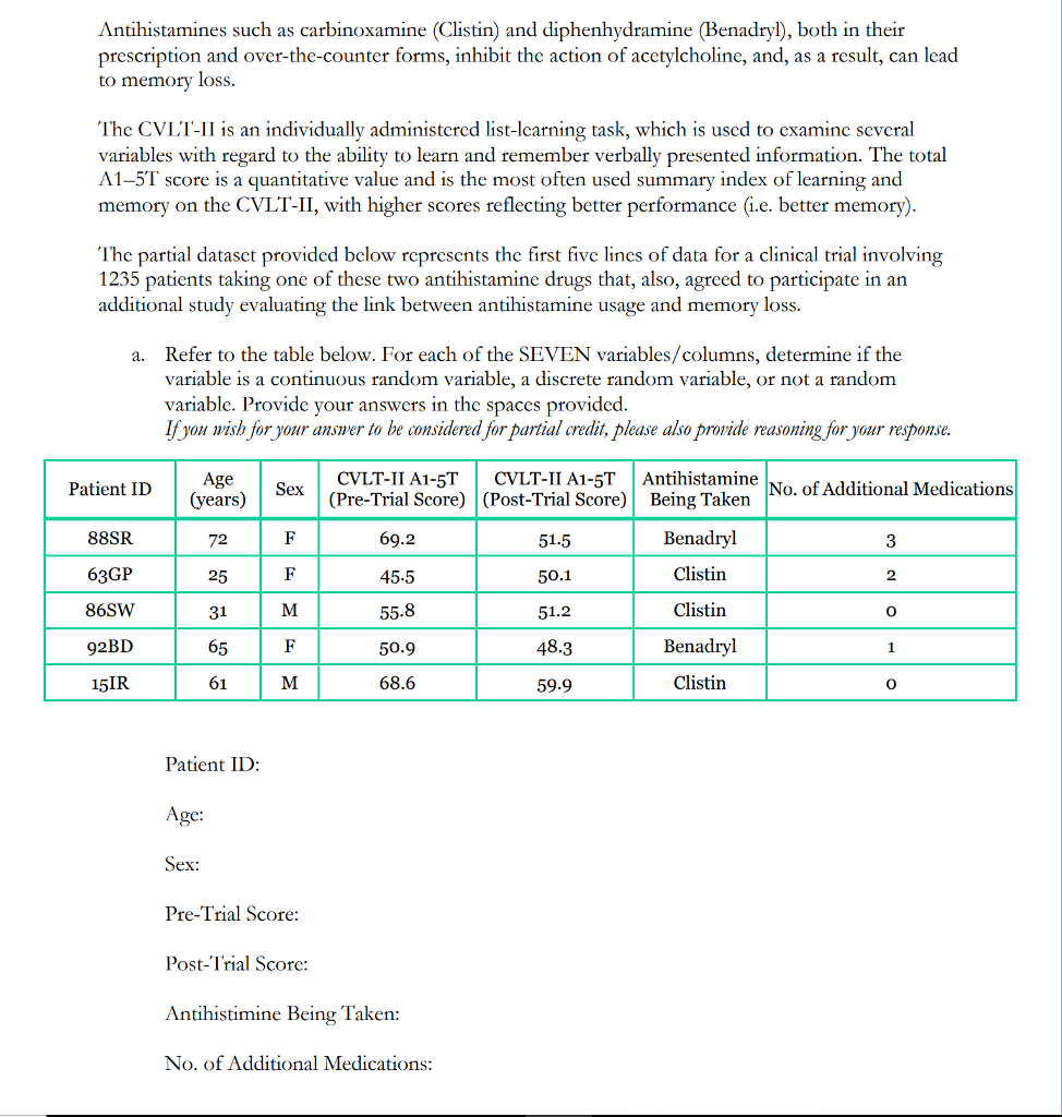 Solved Antihistamines such as carbinoxamine (Clistin) and | Chegg.com