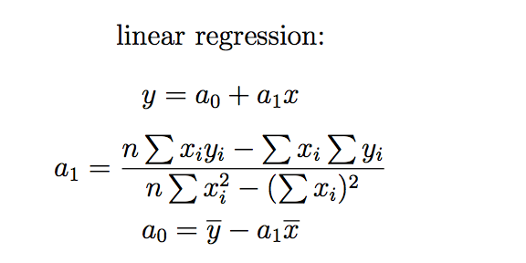 Solved The population p of a small community on the | Chegg.com