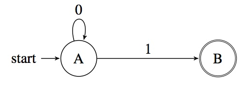Solved Given the transition diagram shown, which strings | Chegg.com