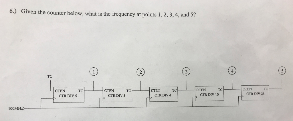Solved 6.) Given the counter below, what is the frequency at | Chegg.com