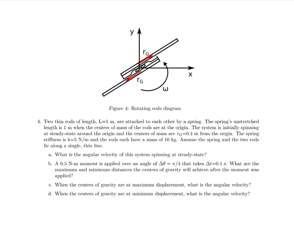 Solved Figure 4: Rotating rods diagram 4. Two thin rods of | Chegg.com