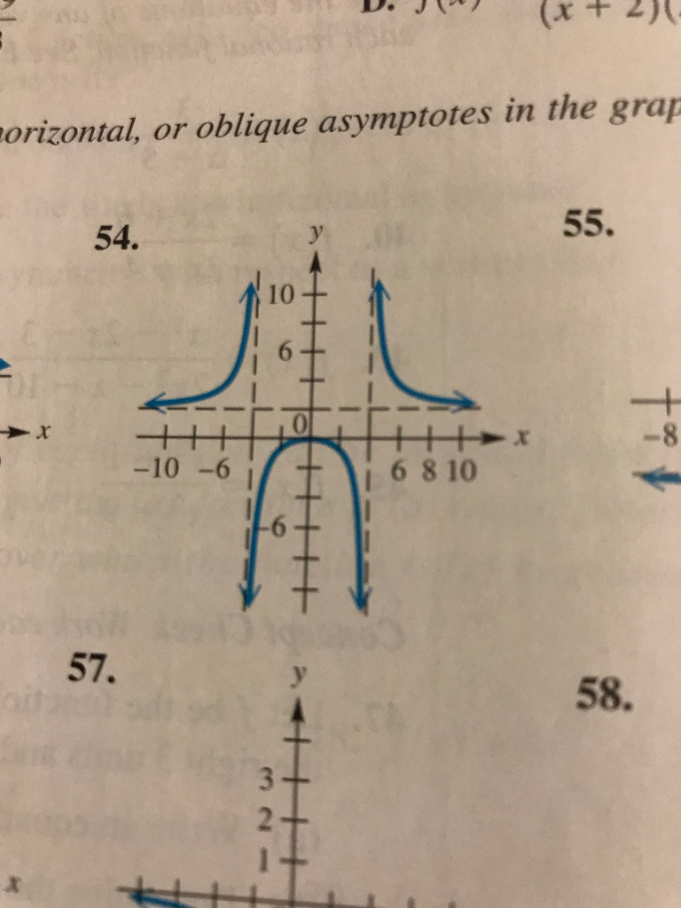 Solved Identify any vertical, horizontal or oblique | Chegg.com