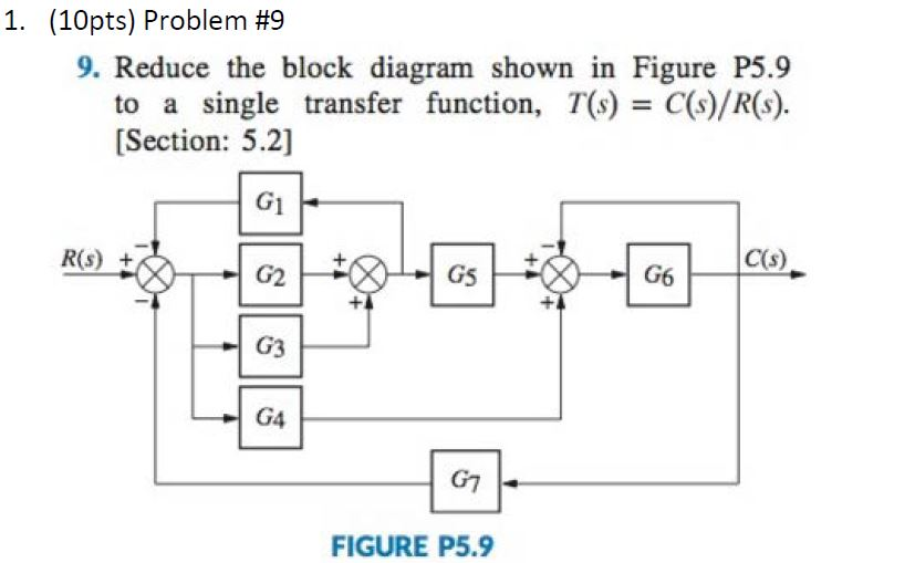 Solved Reduce the block diagram shown in Figure P5.9 to a | Chegg.com