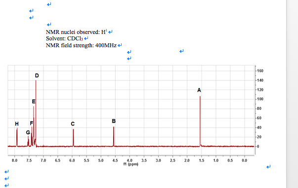 In The Proton Nmr For Benzil There Are Clearly Some