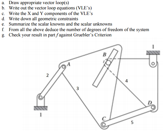 A Draw Appropriate Vector Loop S B Write Out The