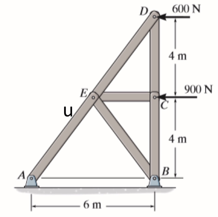 Solved For The Trusses Shown Below Determine The Internal