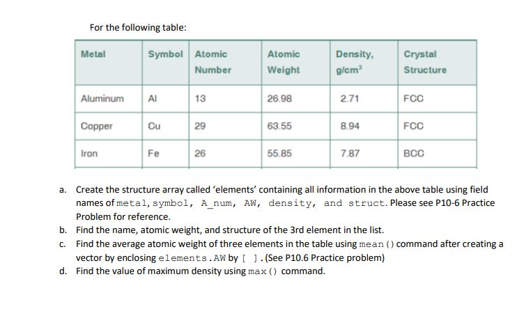Solved For the following table: Metal Density, Symbol Atomic | Chegg.com