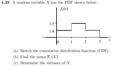 Solved 4.33 A random variable X has the PDF shown below. (a) | Chegg.com