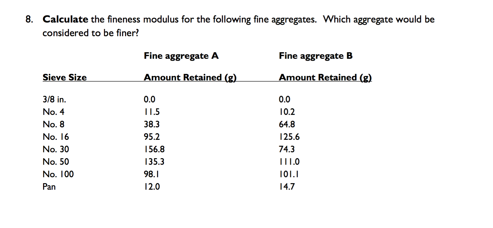 Solved Calculate the fineness modulus for the following fine | Chegg.com