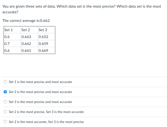 Solved You are given three sets of data. Which data set is | Chegg.com