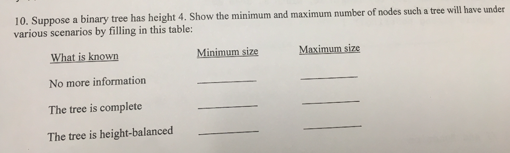 Solved Suppose a binary tree has height 4. Show the minimum | Chegg.com