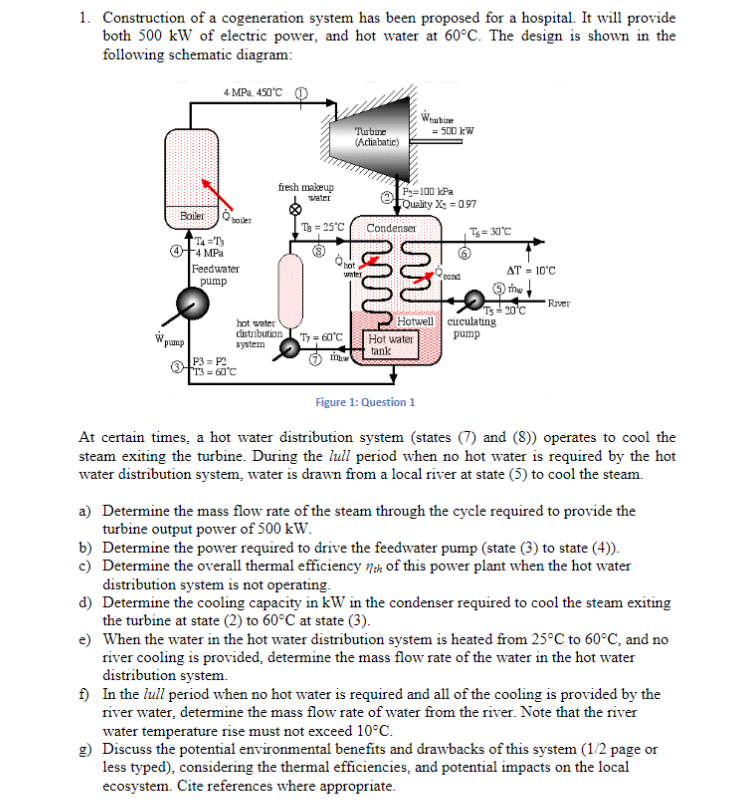 Solved 1 Construction of a cogeneration system has been | Chegg.com