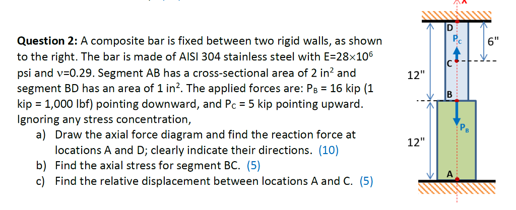 Solved A composite bar is fixed between two rigid walls, as | Chegg.com