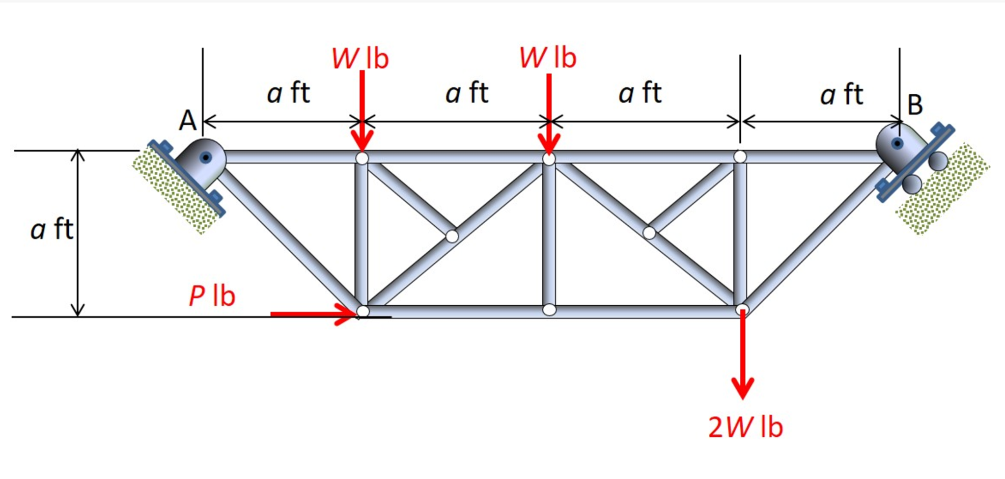 Solved A bridge truss carries the four forces shown in the | Chegg.com