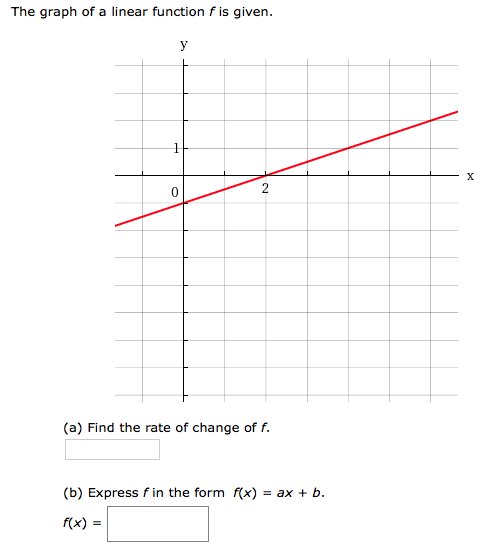 Solved The graph of a linear function f is given (a) Find | Chegg.com