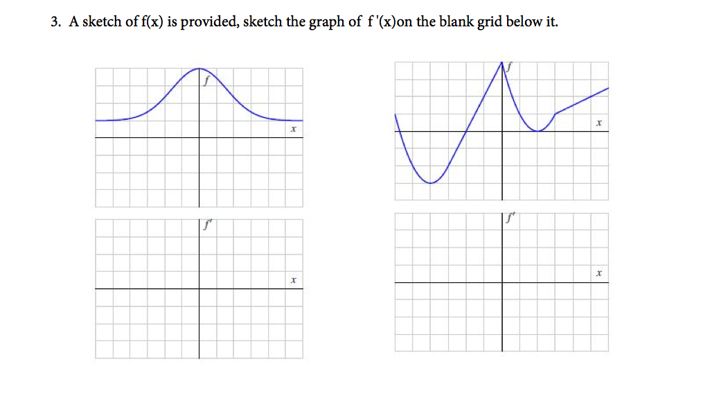 Solved: A Sketch Of F(x) Is Provided, Sketch The Graph Of ... | Chegg.com