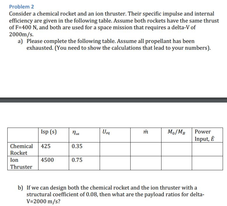 Solved Problem 2 Consider a chemical rocket and an ion | Chegg.com