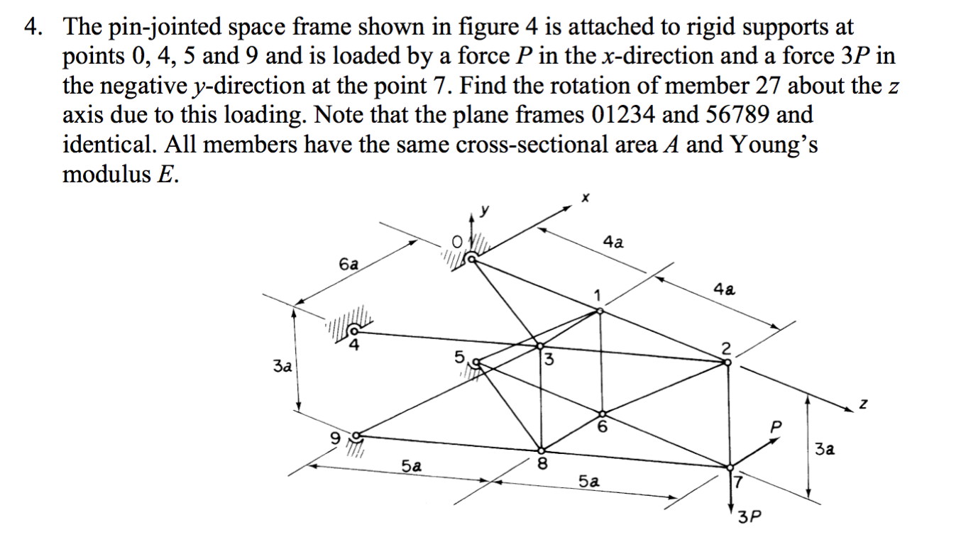 The pin-jointed space frame shown in figure 4 is | Chegg.com