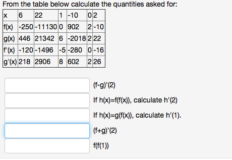 Solved From the table below calculate the quantities asked | Chegg.com