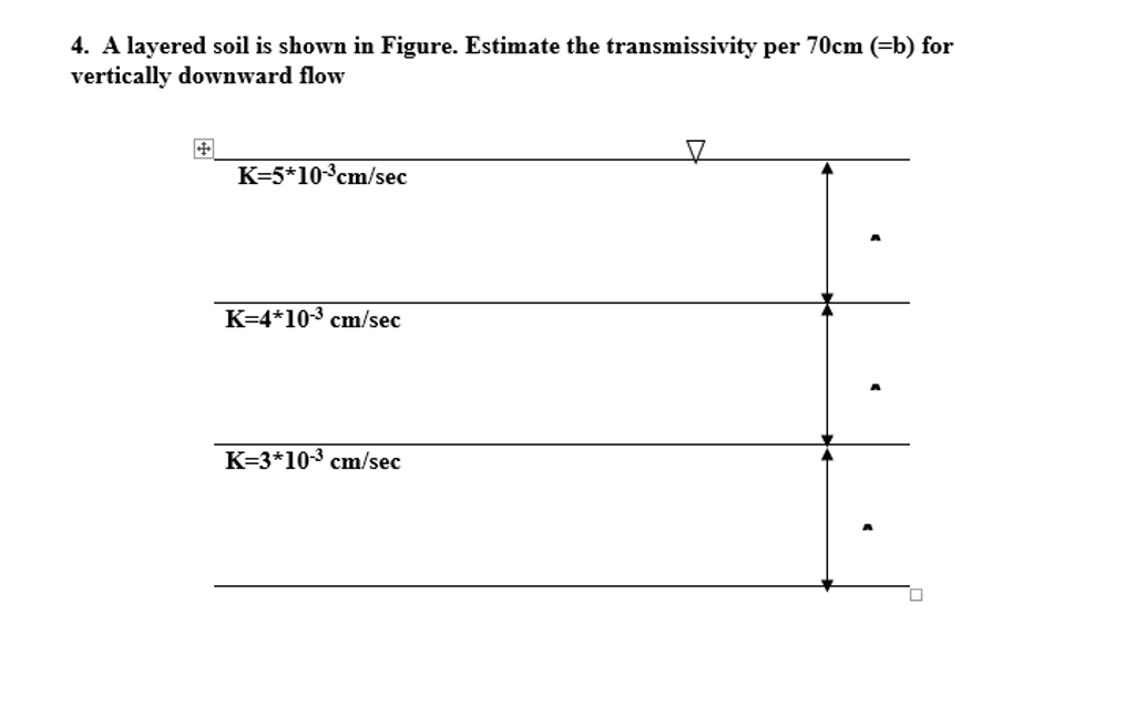 Solved A layered soil is shown in Figure. Estimate the | Chegg.com