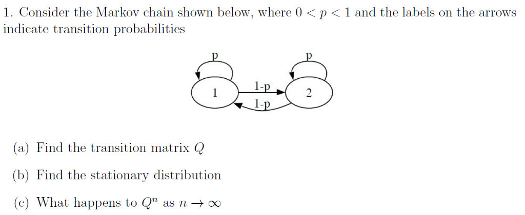 Solved 1. Consider the Markov chain shown below, where 0 | Chegg.com