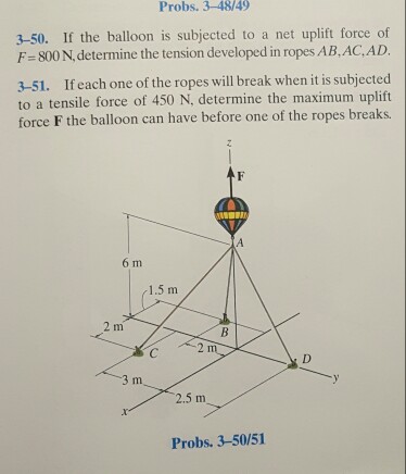 Solved If the balloon is subjected to a net uplift force of | Chegg.com