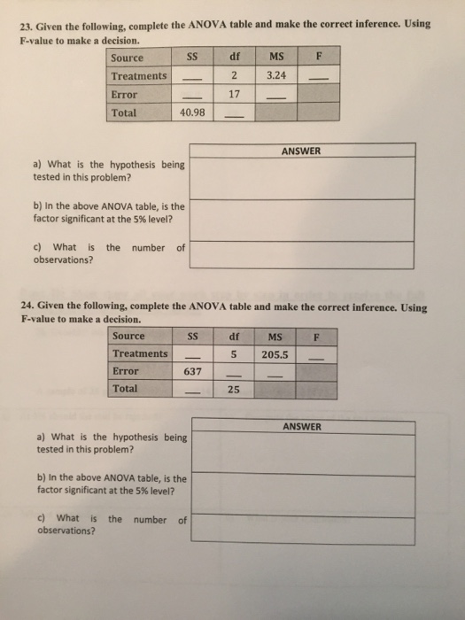 Solved Given the following, complete the ANOVA table and | Chegg.com