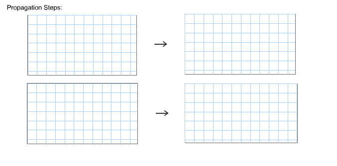 Solved Draw the mechanism arrows for both propagation steps | Chegg.com