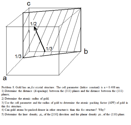 Solved Problem 6. In a cubic umit cell, draw the (111) and | Chegg.com