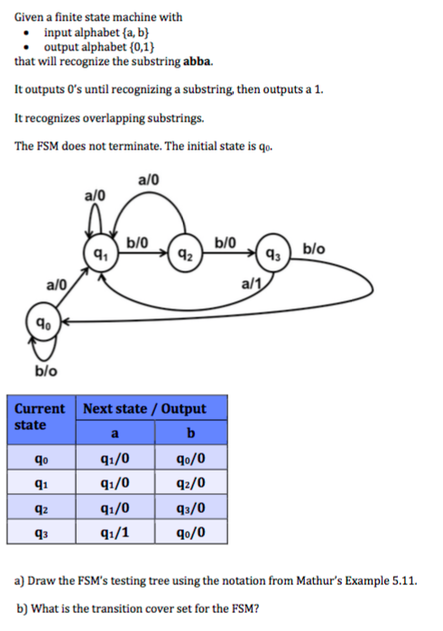 Given a finite state machine with input alphabet fa, | Chegg.com