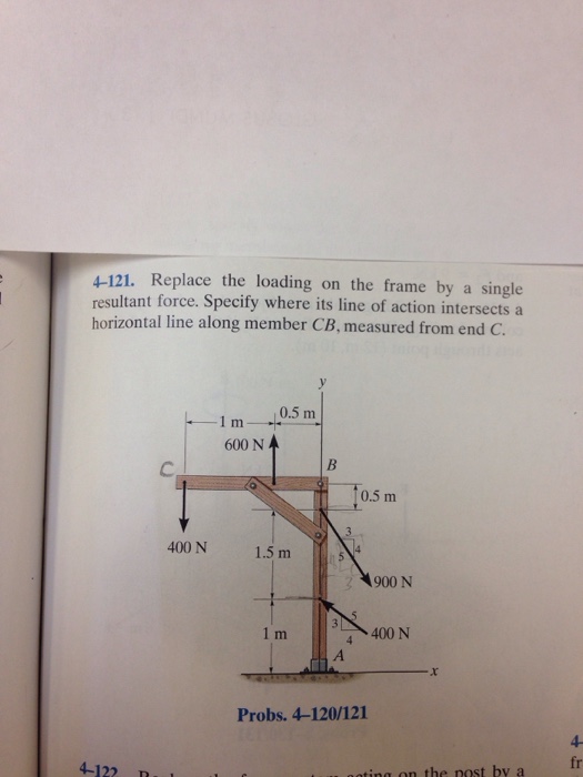 Solved Replace the loading on the frame by a single | Chegg.com