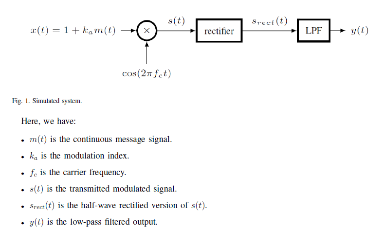Solved With a half wave rectifier, this is what the system | Chegg.com